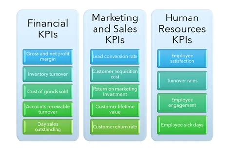Key Performance Indicators Kpis Artofit