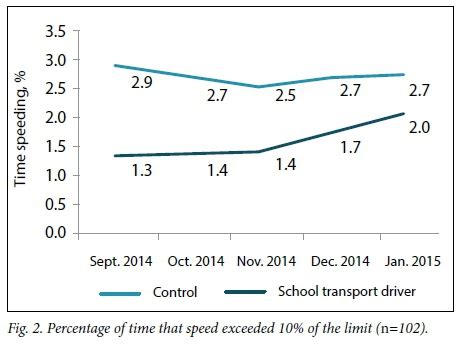 Schoolbus Driver Performance Can Be Improved With Driver Training