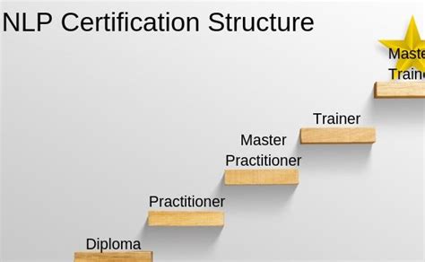 Nlp Structureimage Malakh Zebulun