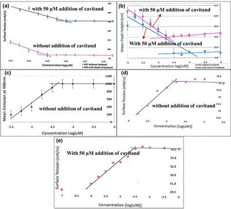 Figure 1 From A Review Of Polymeric Micelles And Their Applications