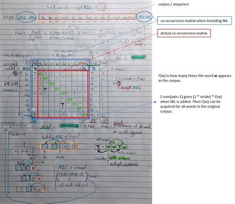 Cooccurrence Accuracy Of Pmi Pointwise Mutual Information Calculation From Co Occurrence