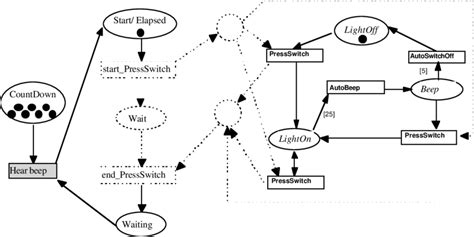 Task And System Models Combined Download Scientific Diagram