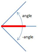 C Helper Find The Angle Between Two Vectors In C