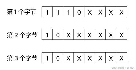 字符集（字符编码）原理iso 8859 10 Csdn博客