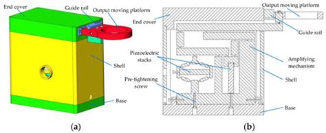 Modeling And Control Of A Linear Piezoelectric Actuator