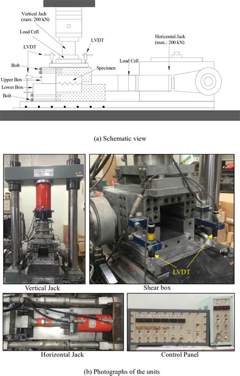 Servo Controlled Shear Testing Apparatus A Schematic View And B