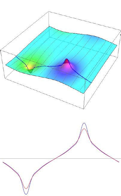 Numerical Solution To The Problem In Example 5 With An Orthogonal Mesh Download Scientific