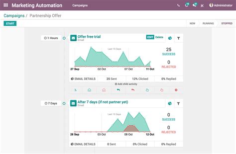 Odoo Marketing Automation ERP Consulting