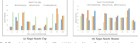 Figure 7 From Preferential Multi Target Search In Indoor Environments Using Semantic Slam