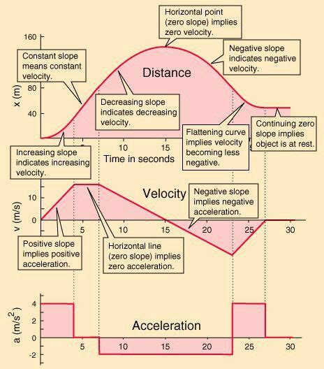 180 Calculus Class Ideas Ap Calculus Calculus Teaching