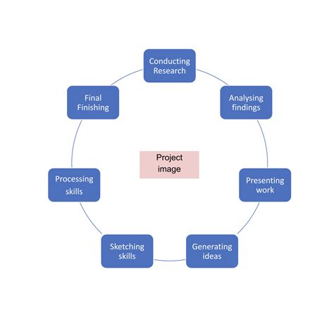 How To Succeed In Your Wood Technology Cba 2 Studyclix