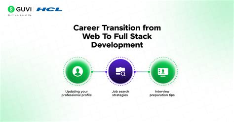 How To Transition From Web Developer To Full Stack Developer