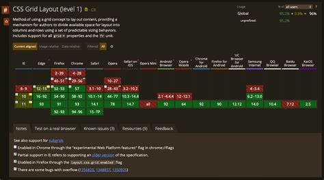 [css] Flex Grid Layout Modules Part 6