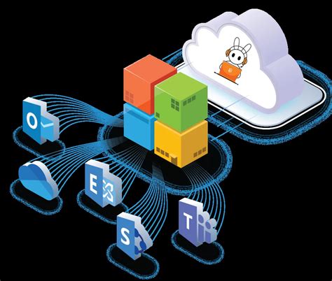 best microsoft office 365 management service provider