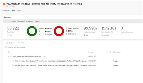 Smoke Tests Do Not Run Anymore · Issue 112543 · Microsoftvscode · Github