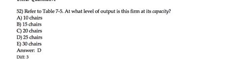 solved the table below provides information on output per