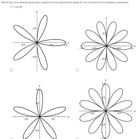 Sketch The Curve With The Given Polar Equation By Chegg