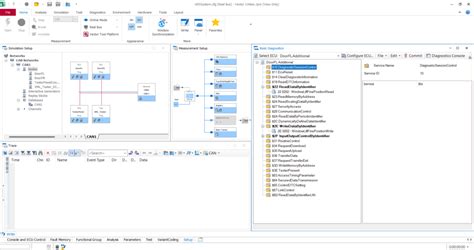 Uds Protocol Unified Diagnostics Services Vehicle Diagnostics