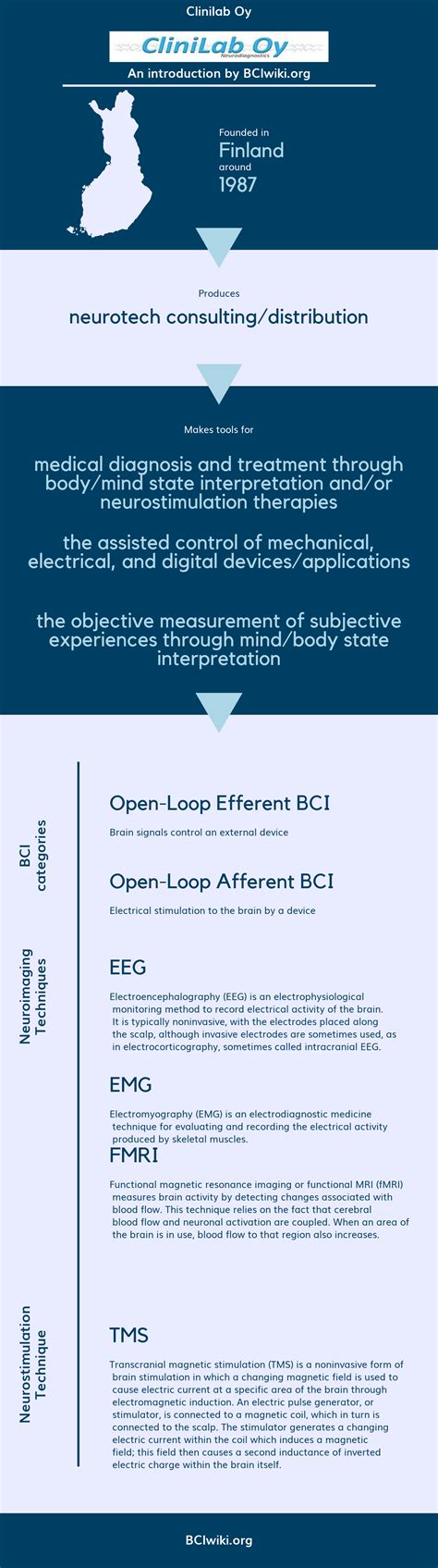 File Clinilab Oy Png Brain Computer Interface Wiki
