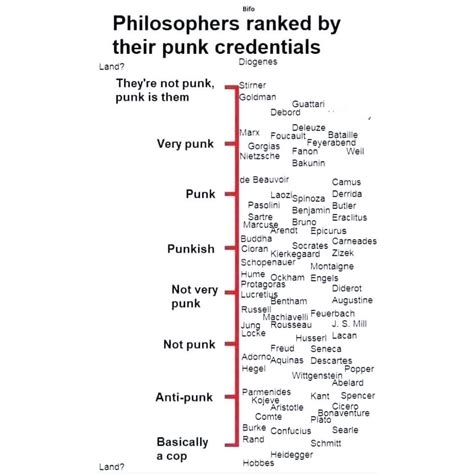 100 Alignment Chart Ideas In 2025 Writing Tips Writing Prompts Writing A Book