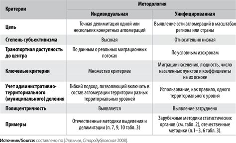 Approaches To The Allocation Of Urban Agglomerations Download