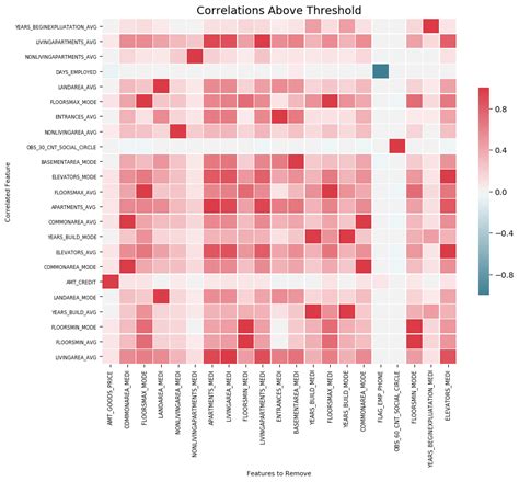 A Feature Selection Tool For Machine Learning In Python