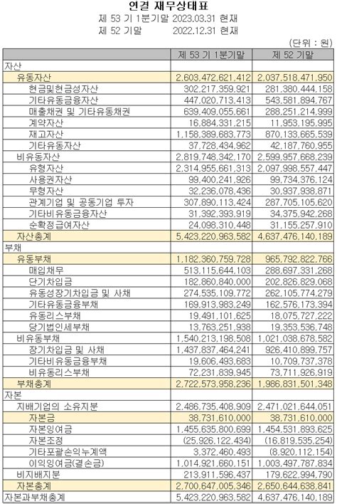 포스코퓨처엠 주가 전망 및 실적 분석 2023년 1분기