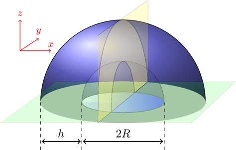 Schematic Of The Hemispherical Shell Download Scientific Diagram