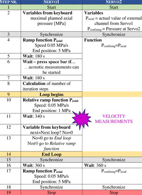 Workflow Of The Automatic Measurement Download Table