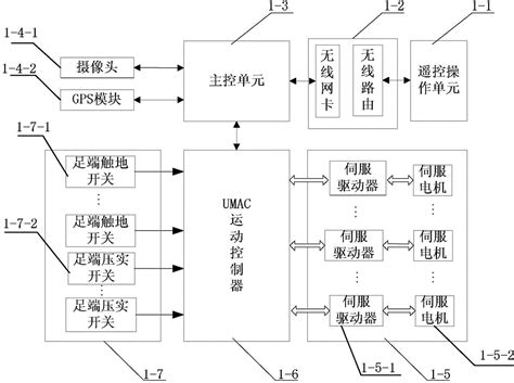 Bionic Hexapod Robot Control System And Control Method Eureka Patsnap