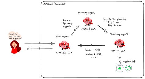 Autogen And Mongodb Magic Your Beginner Guide To Setup An Enterprise