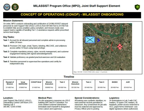 Milassist Ai Powered Military Career Assistant