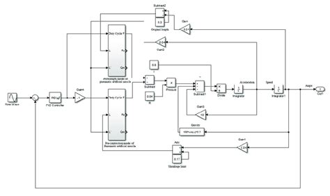 Introduction Of Closed Pid Regulation Modeling Diagram Download