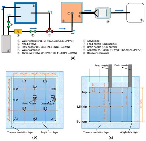 Soft Sensor Modeling Of Temperature Variation In A Room Under Cooling