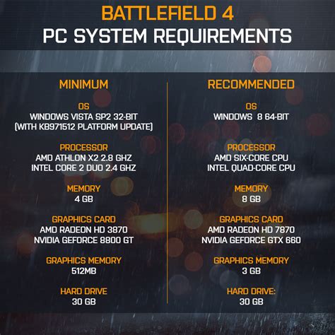 Battlefield 4 Pc System Requirements Officially Revealed Quad Core