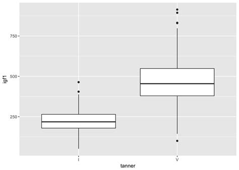 Foundations Of Statistics With R
