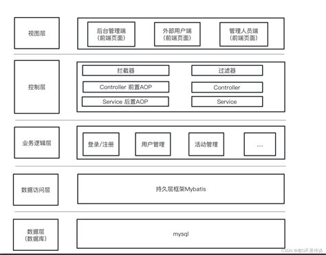 玩转spring Cloud微服务架构之微服务架构初探springcloud微服务架构 Csdn博客