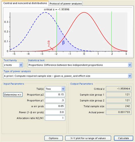 How Can Gpower Be Used To Determine The Necessary Sample Size For A Power Analysis Involving