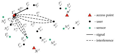 Novel Modification Of The Collective Dynamic Routing Method For Sensors Communication In Wi Fi