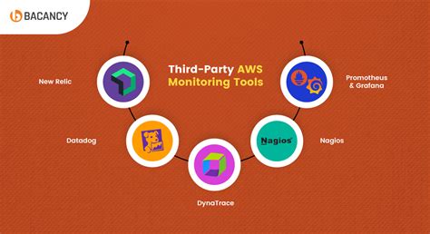 A Guide To Native And Third Party Aws Monitoring Tools