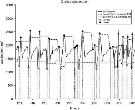 adaptive response of algorithm to frequency modulation download