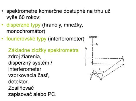 Optické spektrometre A Spektrometria - ppt κατέβασμα