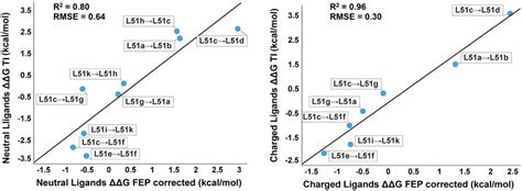 Correlation Of Amber Few Ti Prediction With Schrödinger Fep For The Download Scientific Diagram