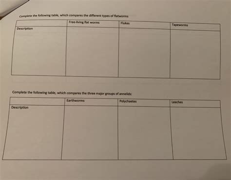 Solved Complete The Following Table Which Compares The