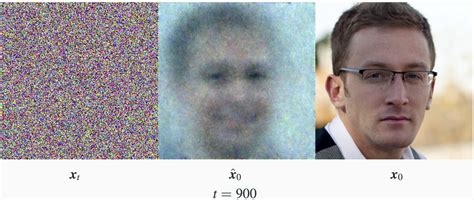 Score Matching And Diffusion Models Iii