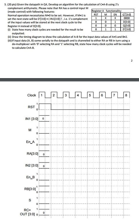 Given The Datapath In Q4 Develop An Algorithm For