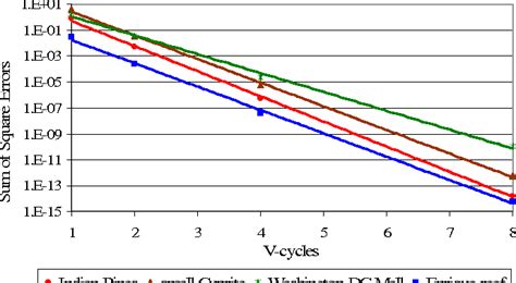 Figure 1 From Multiscale Representation And Segmentation Of