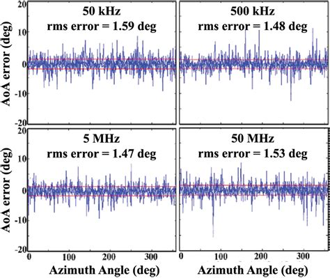 Figure 1 From Compact Wideband Direction Finding Antenna Semantic Scholar