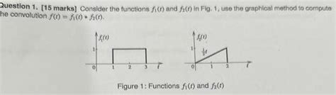[answered] question 1 15 marks consider the functions fi t and f in fig