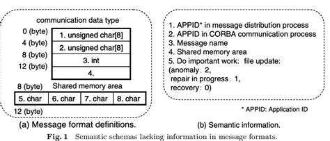 figure 1 from flexible interface mapping for system cooperation and its